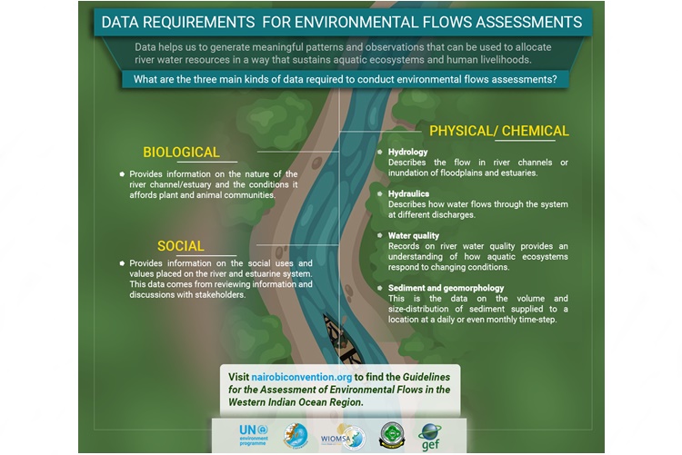 Guidelines to support sustainable management of Western Indian Ocean ...